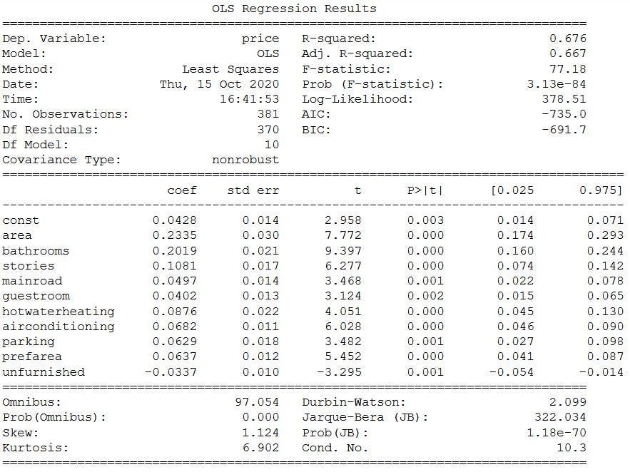 Multiple Linear Regression model using Python: Machine Learning | by ...
