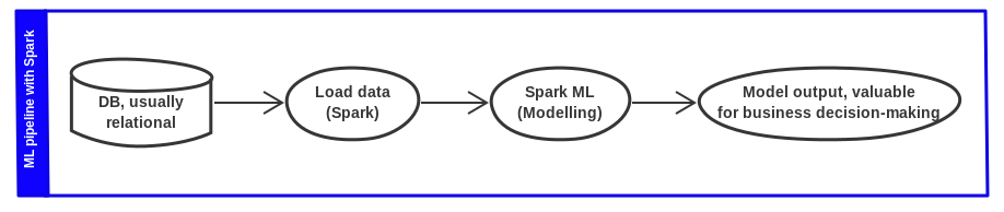 Basics of Data Engineering. From a position of Data Scientist | by ...
