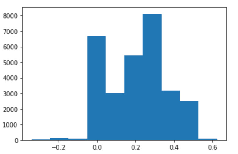 Causal Inference. Answering causal questions with Python | by Shawhin ...