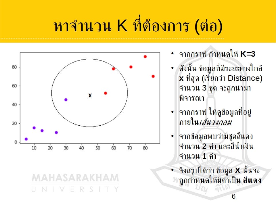 K-Nearest Neighbors Algorithm. KNN Algorithm | by Olarik Surinta | olarik | Medium