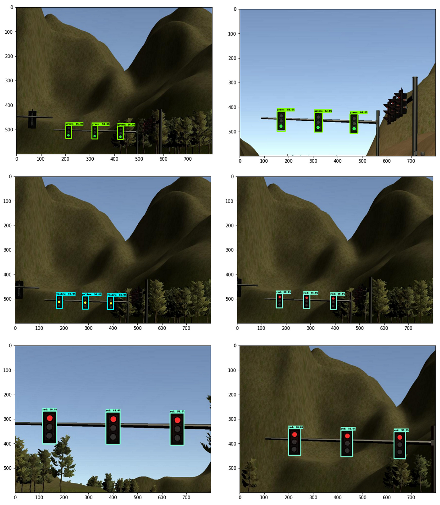 Object Detection By Tensorflow 2 X By Yuki Takahashi Towards Data