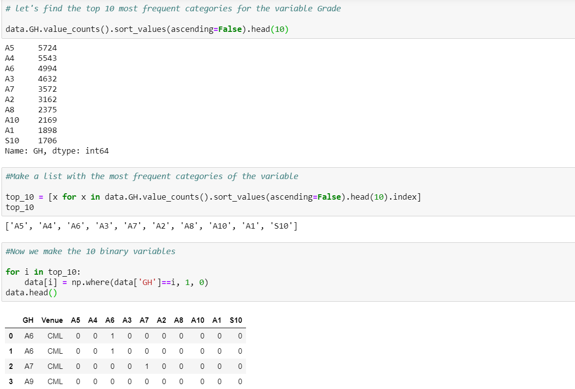 Ways of encoding categorical variables | by Sejal Chandra | SejalChandra | Medium