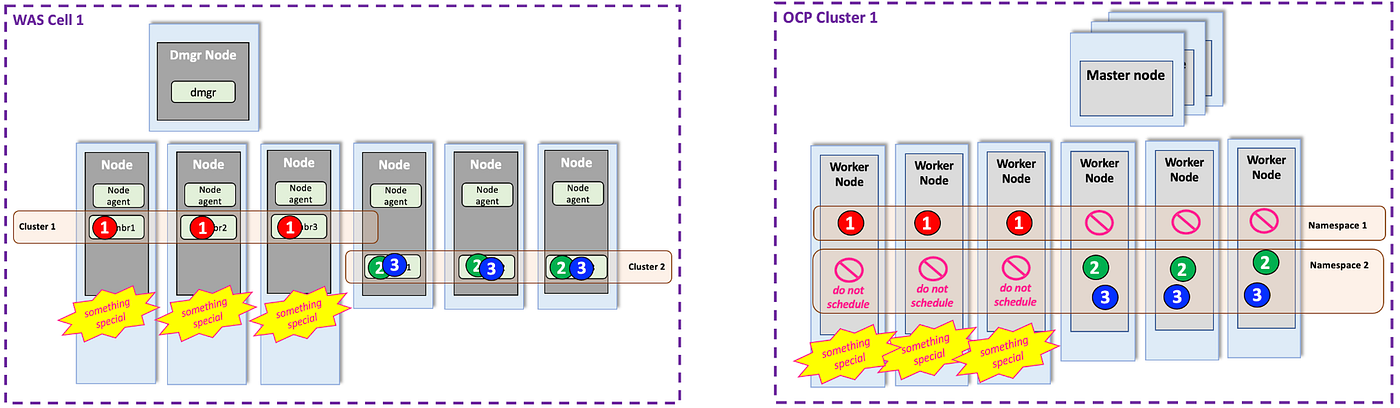 Transforming WebSphere to Open Liberty on OpenShift: An Operations ...
