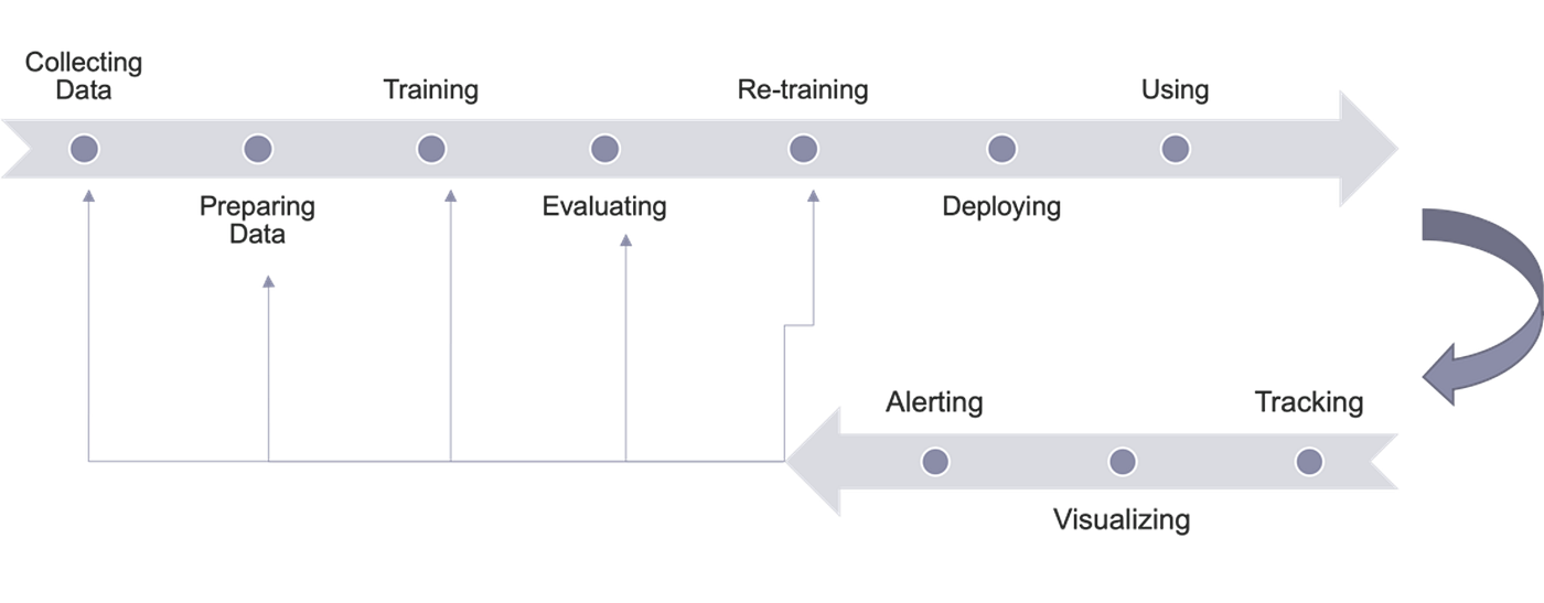 Model Monitoring: A Comprehensive Introduction | by Mo Basirati ...