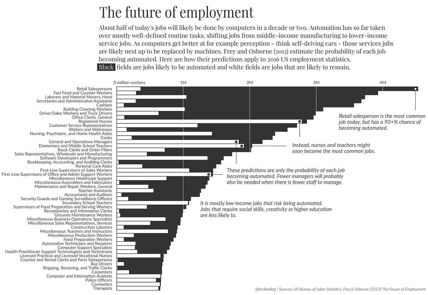 Top 3 Career Paths in Technology. An Overview of the most promising ...