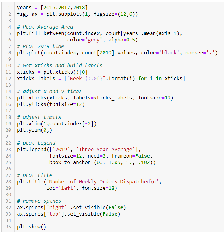 Line Chart Basics with Python’s Matplotlib - Python In Plain English ...