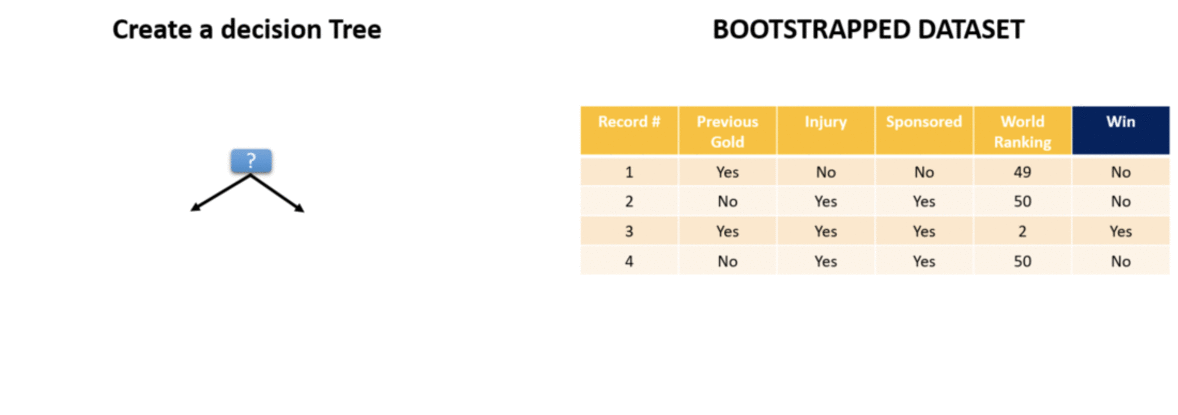 Use of Cross Validation in Machine Learning | by Rishi Sidhu | AI ...