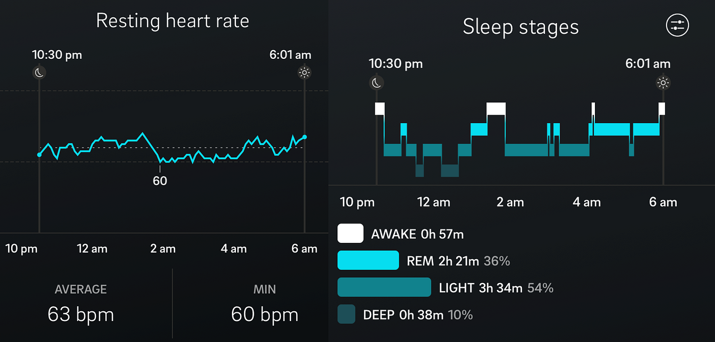 What If Your Overnight Heart Rate Has Nothing To Do With Your ...