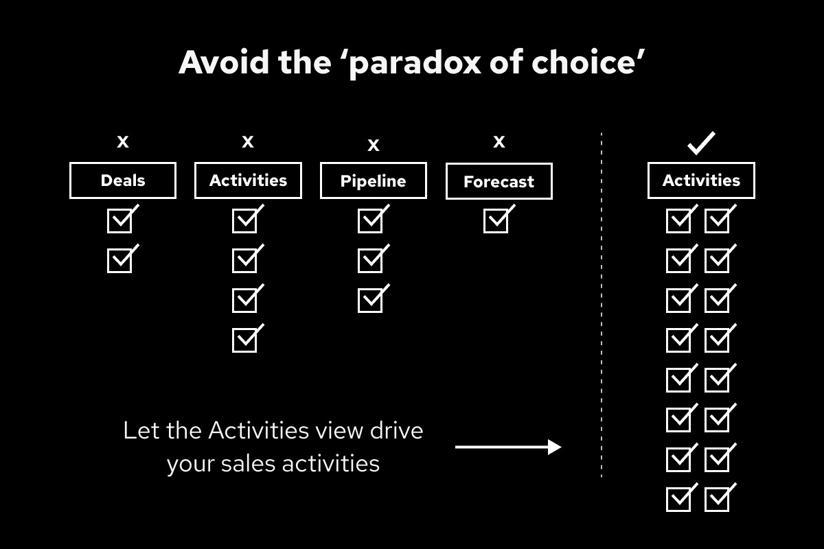 Pipedrive Setup: Configure an efficient sales system and process | by ...