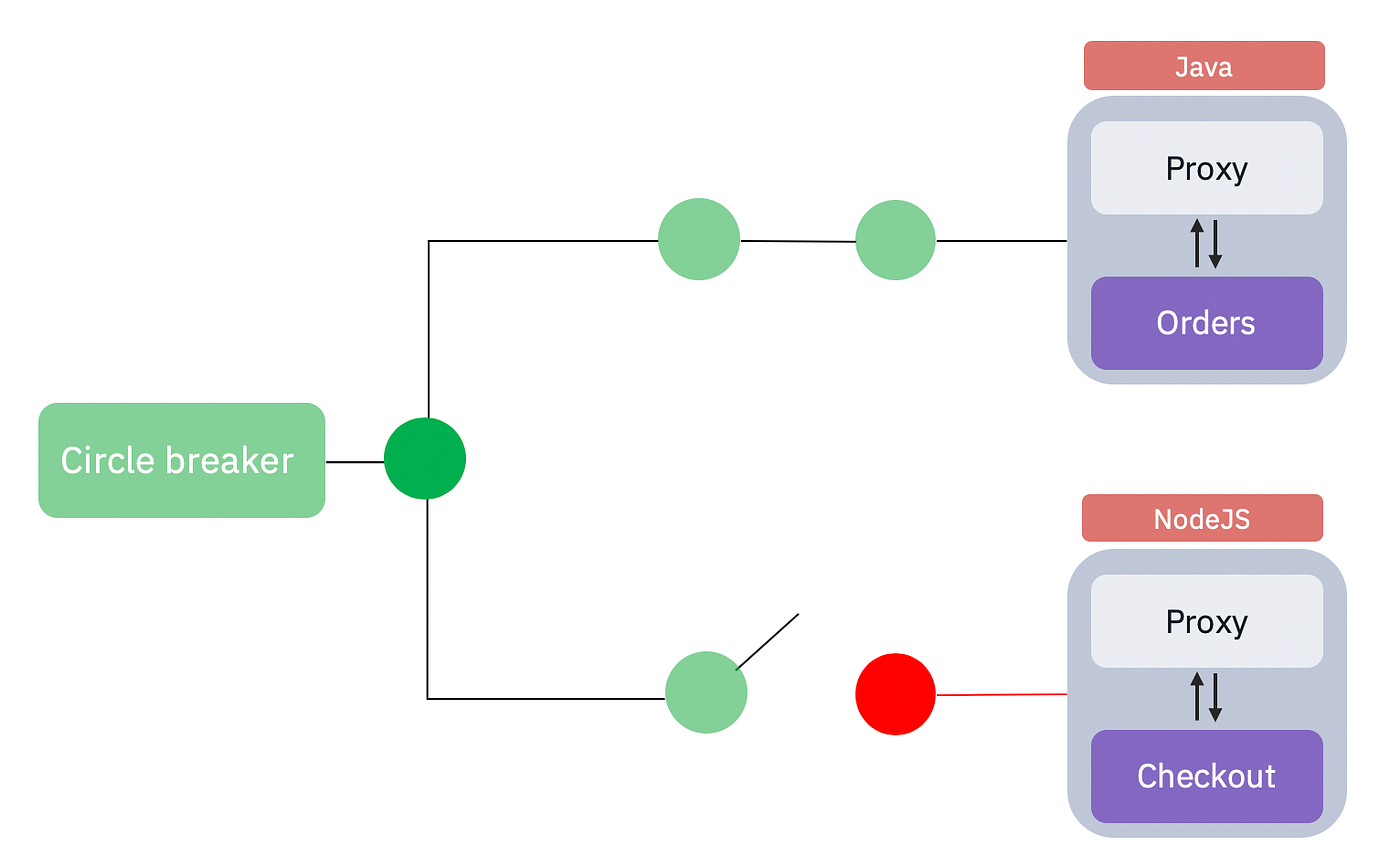 Data Management from Microservices’ Perspective | by Rashid | Medium