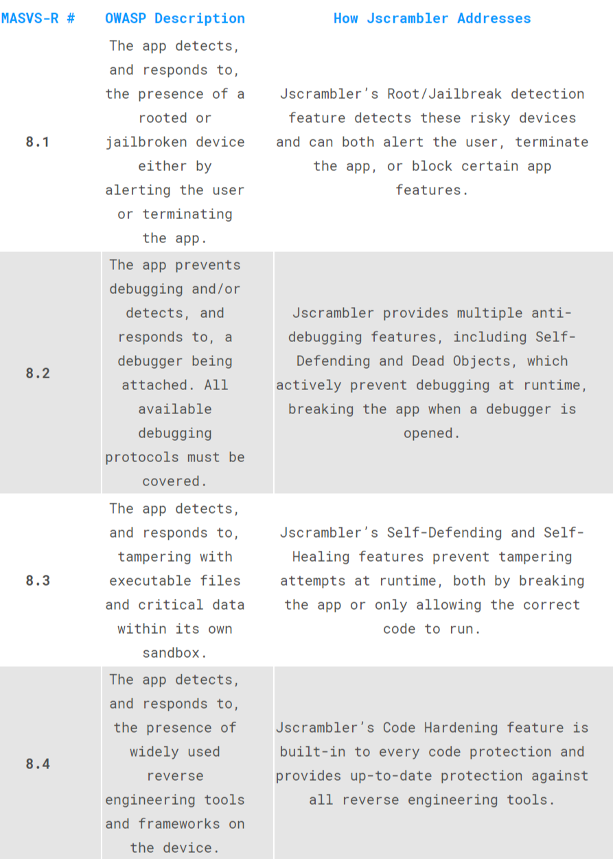 Addressing OWASP MASVS-R with Jscrambler | Medium