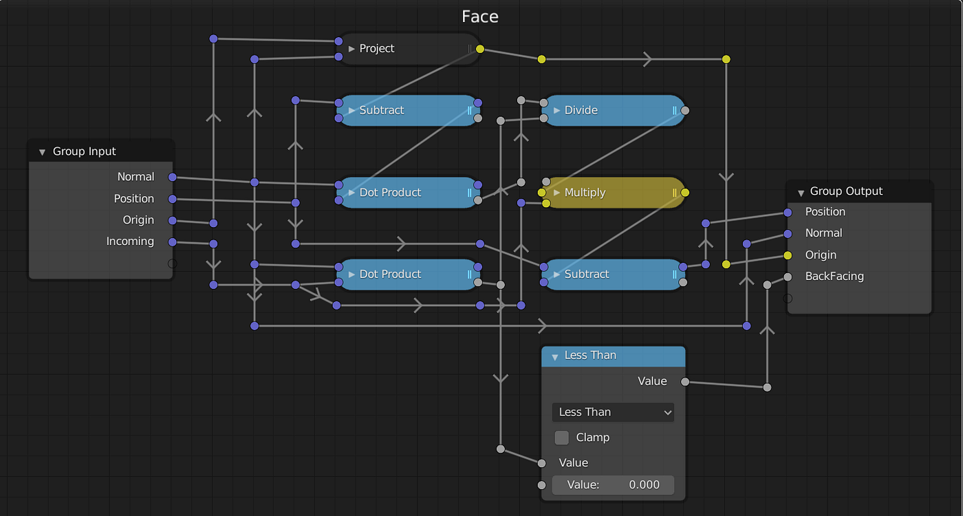 Creating Virtual Faces Using Shader By Hans Chiu Medium