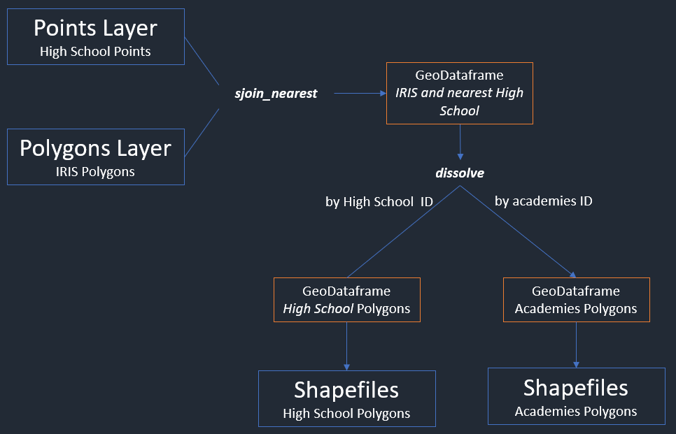 Build Shapefiles for custom map with Python and GeoPandas | by Nelly TCHIENGUE | Jun, 2022 | Medium