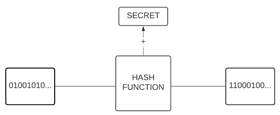 Cryptography : How it is applied to create Computer Systems with ...