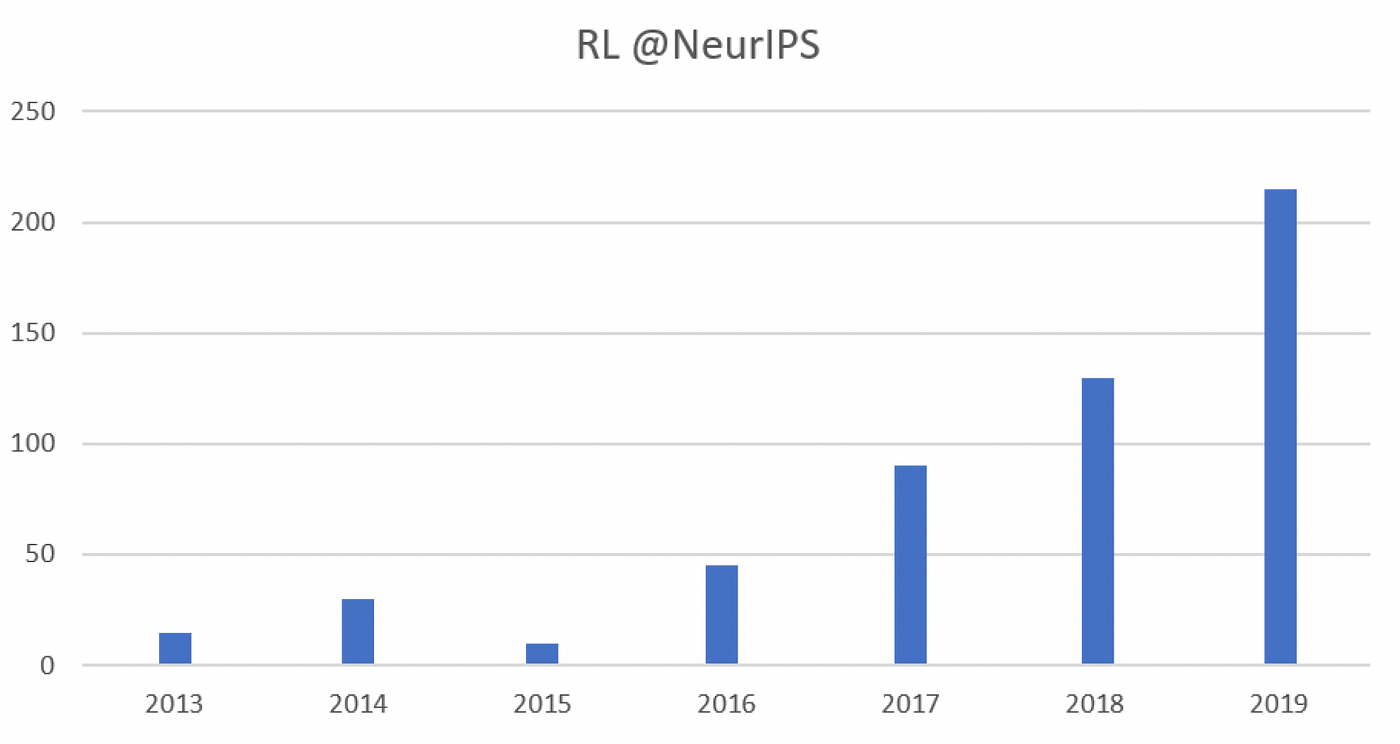 #1: EfficientZero, Learning Informative Rewards, MuJoCo Becomes Free, RL Lecture Series | by ...