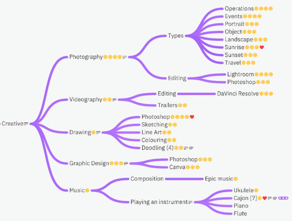 How to Create a Visual Resume That Blows Every Employer Away | by Danny ...