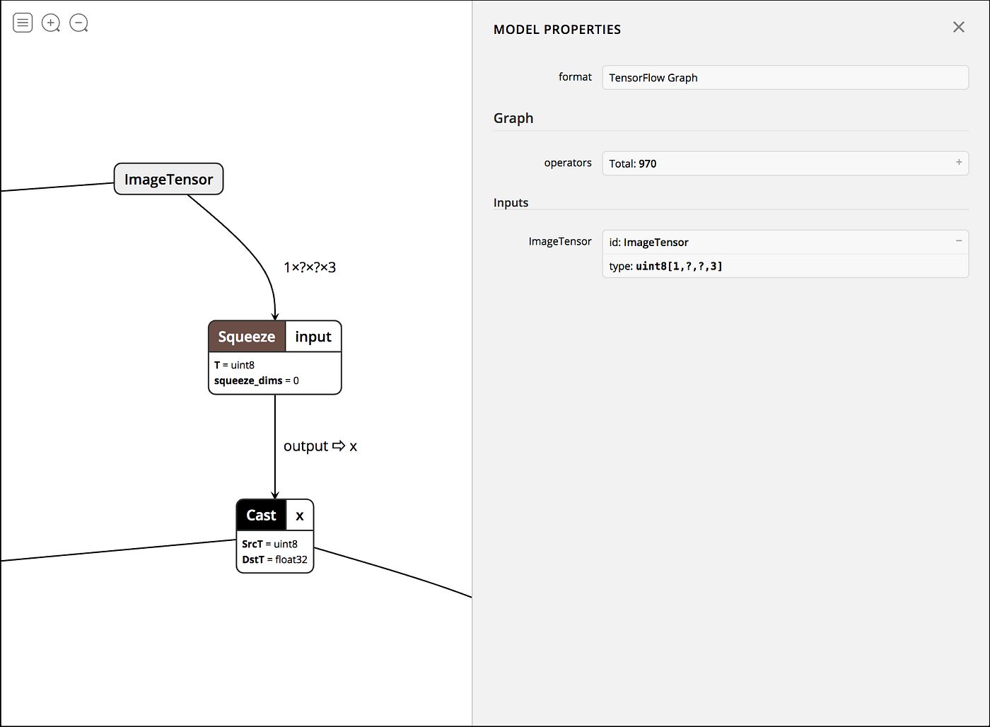 Bring Machine Learning to the Browser With TensorFlow.js — Part II | by //va | Center for Open ...