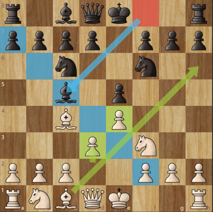 Games To Learn From : How I Beat A National Master (Part 4) | by Tato ...