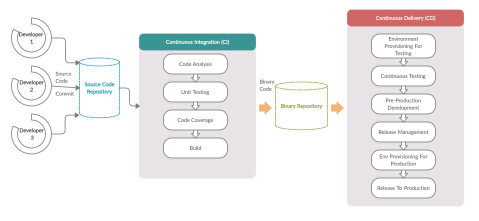 What Is DevOps?!. Concept of DevOps | by Nilmar Shereef | Dev Genius