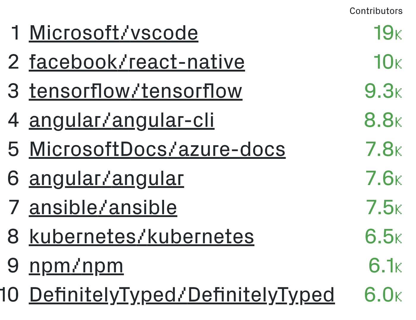 Tech Trends Showdown🏆: React vs Angular vs Vue | by Andrei Neagoie ...