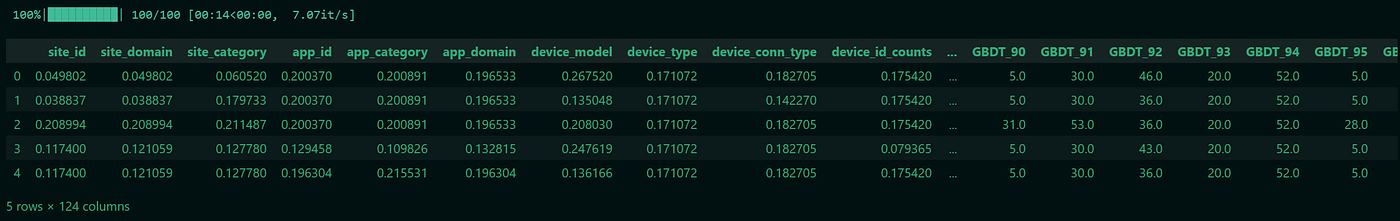 Mobile Ad Click Prediction : Machine Learning Models behind the billion ...