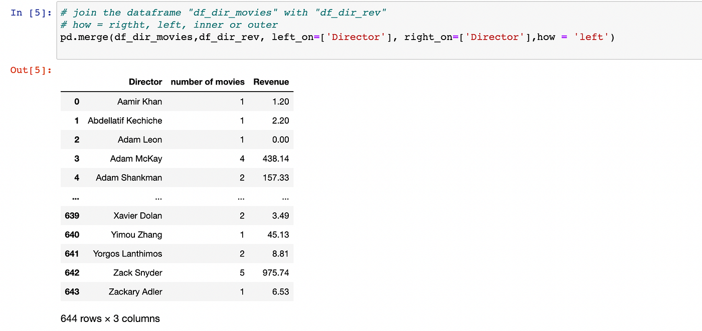 A Data Engineer’s Cheat Sheet on Pandas and Jupyter-Notebooks | by Dennis Ganzaroli | Geek ...