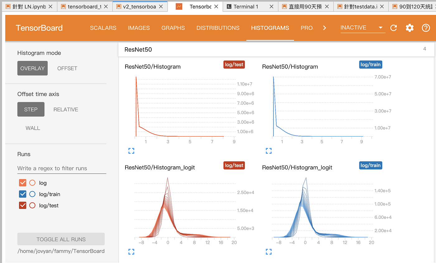 TensorBoard Tutorial. #模型訓練視覺化 | by Fammy 蔡豐名 | Taiwan AI Academy | Medium