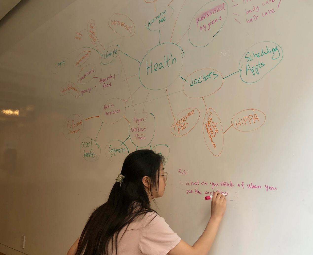 How to “yes, and…” your way through a group design process | by Vivian ...