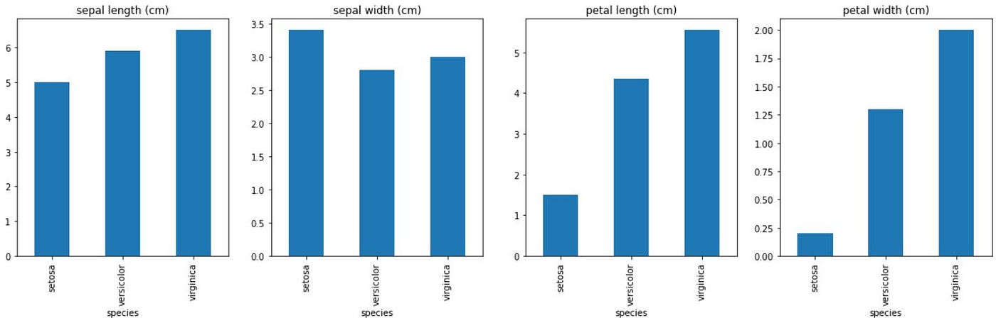 Diving deep into Python plotting. This article discusses few advanced ...