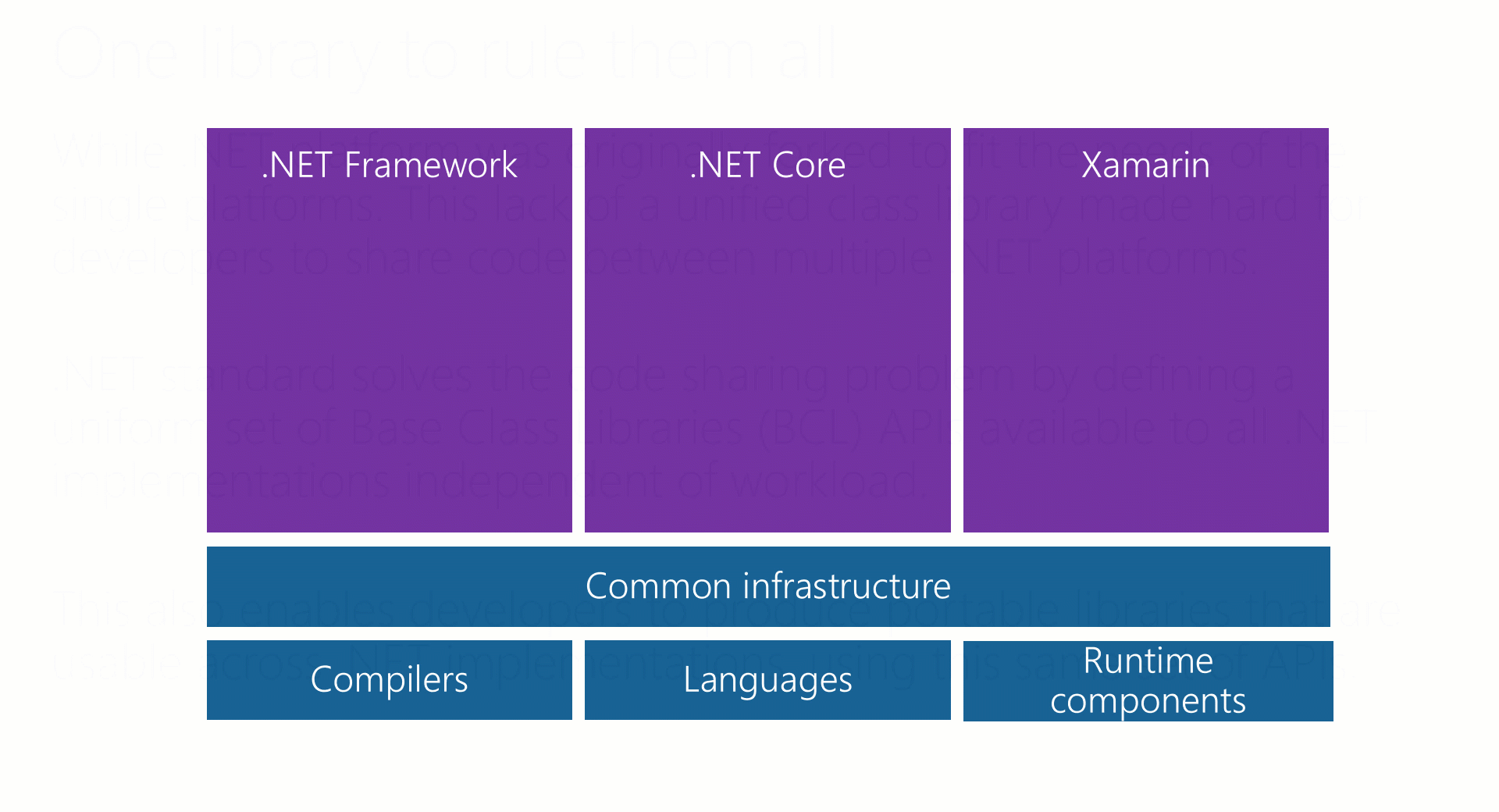 Demystifying ASP.NET Core. This article aims to simplify the… | by Ivan Porta | FAUN Publication