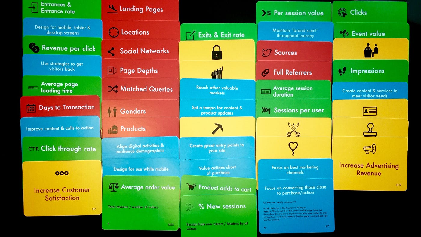 Jobs to be done by my new Kickstarter project, Analytics Cards | by ...