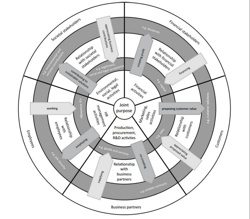 5 Steps to build a CSR strategy that is impactful & profitable | by ...