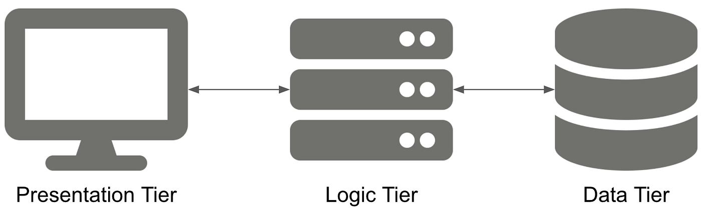 Popular Cloud Architectures for Everyday | by Dmytro Khmelenko | Feb ...