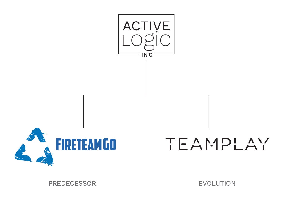 Designing a platform for gamers: TeamPlay | by Lucy Cameron | Medium