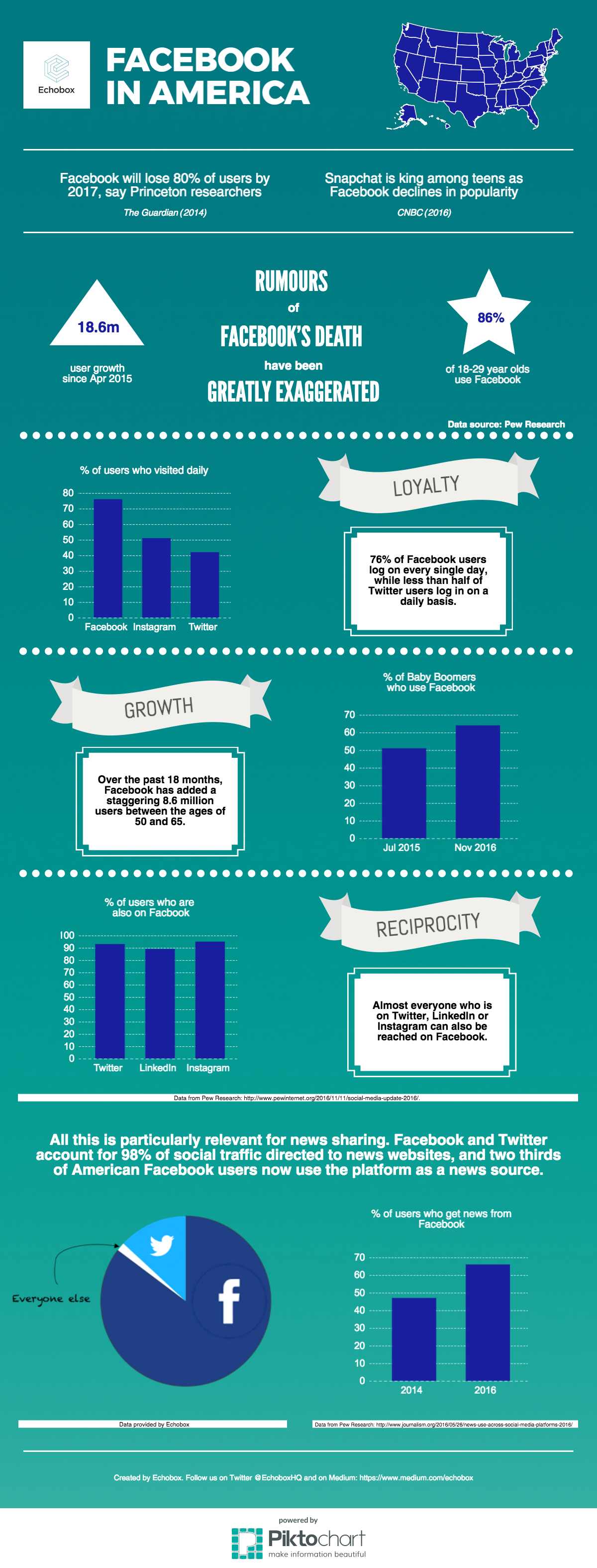 Millions of Baby Boomers joined Facebook last year and they use it to ...