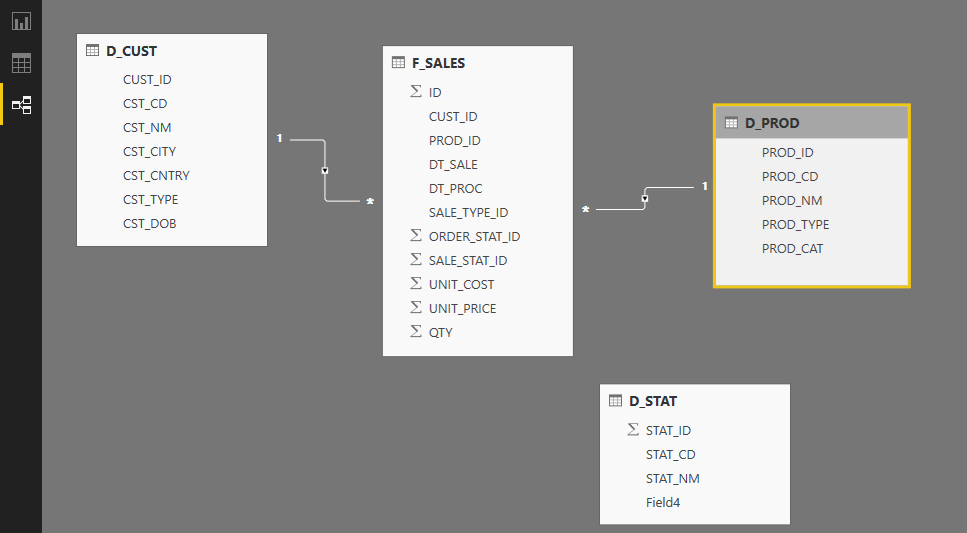 Building Data Dimensions In Power Bi – IAHPB