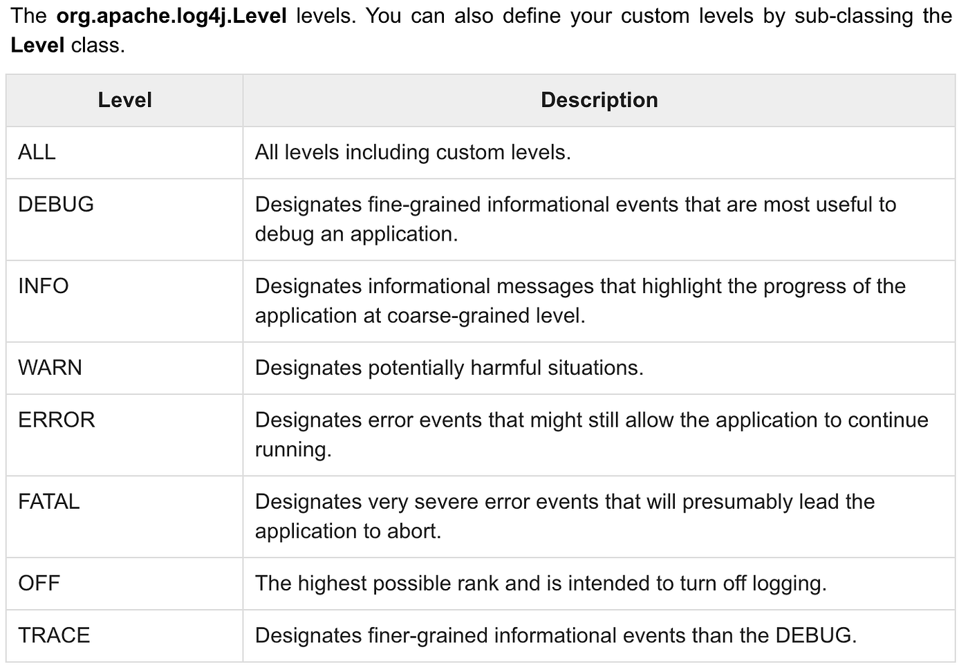 ลง Log อย่างไรให้มีพิมพ์นิยม Standard | by Thanawat Masileerungsri | Medium