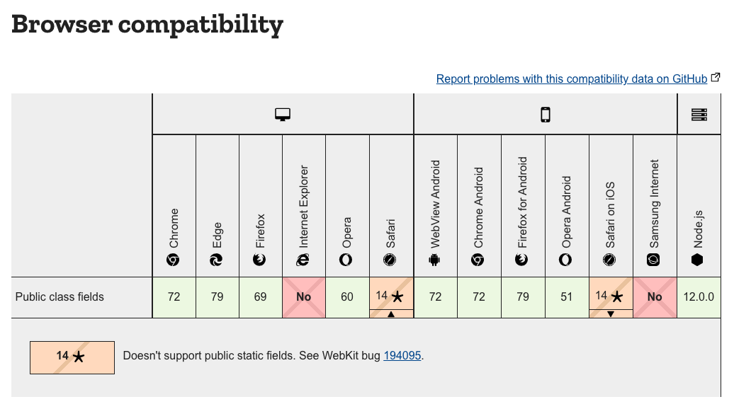 The webworkers driven UI framework neo.mjs version 2 release announcement | by Tobias Uhlig | ITNEXT