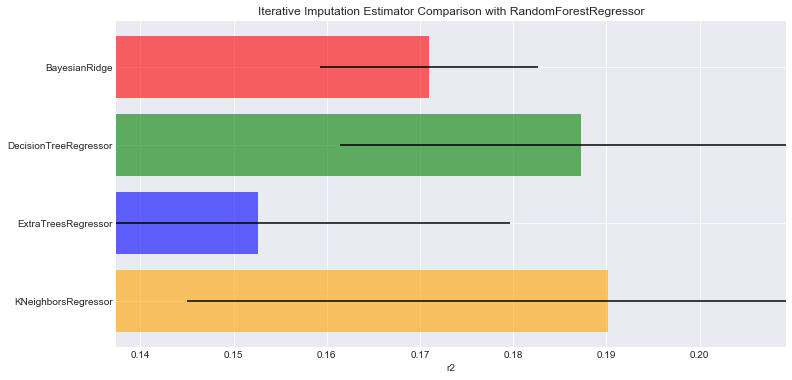 Predicting Returns with Fundamental Data and Machine Learning in Python ...