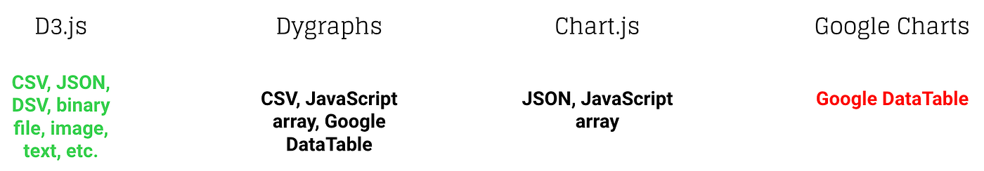 Charting the waters (pt. 2): a comparison of JavaScript charting ...