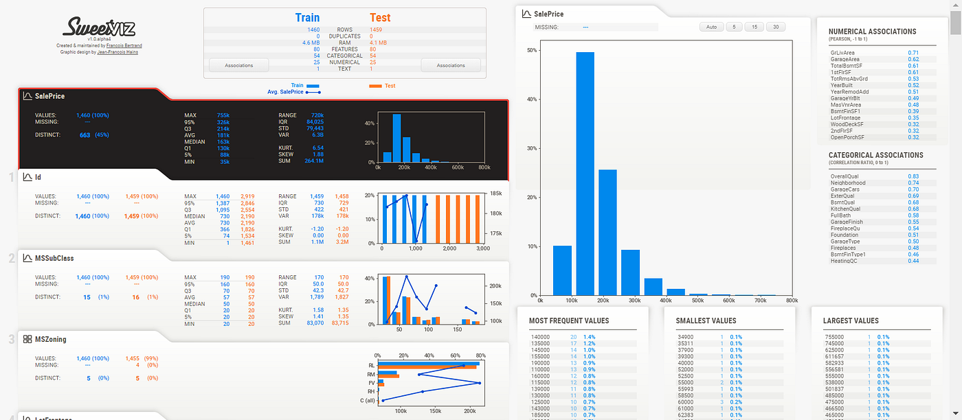 Stuck in Exploratory Data Analysis? Try Sweetviz | by Shubhangisoni ...