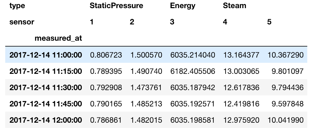 Introduction To Interactive Time Series Visualizations With Plotly In