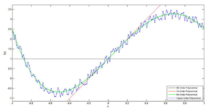Machine Learning: Support Vector Regression | by Gaurav Parihar ...