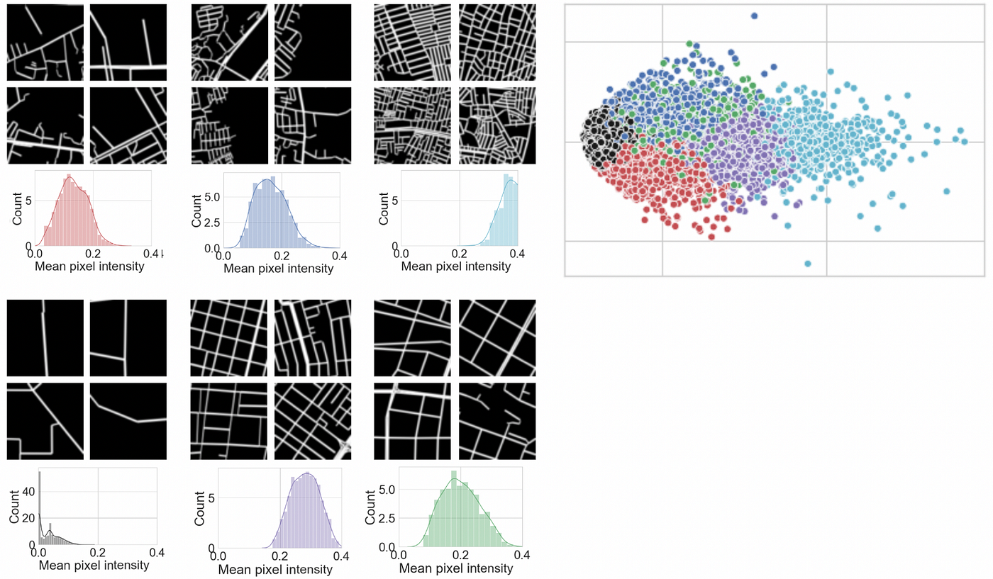 When Deep Learning meets Urban Complexity | by Kira Kempinska | Medium