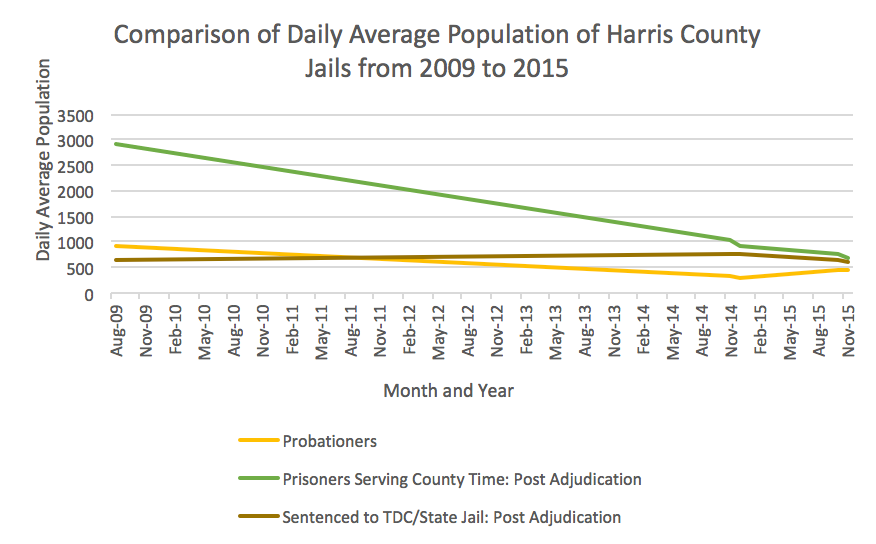 Harris County (Finally) Prioritizes Mental Health | by Shriya ...