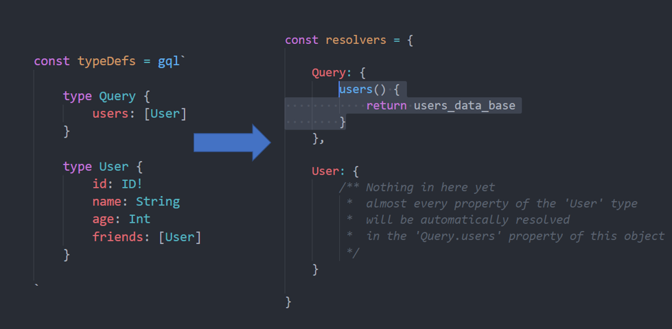 Introduction to Graphql-Js. Hi, this is Angel. | by Michael V. | The ...