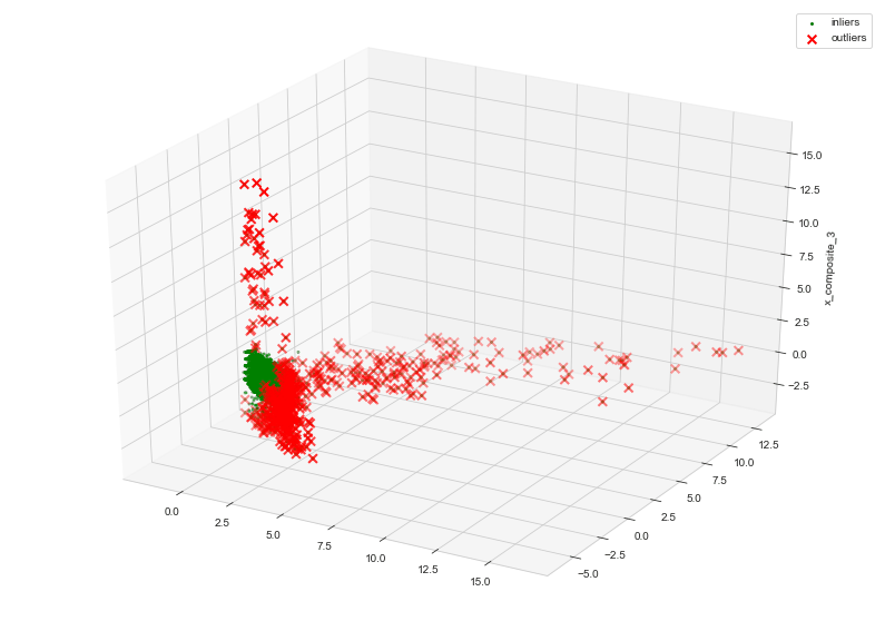 Regularization — Understanding L1 And L2 Regularization For Deep