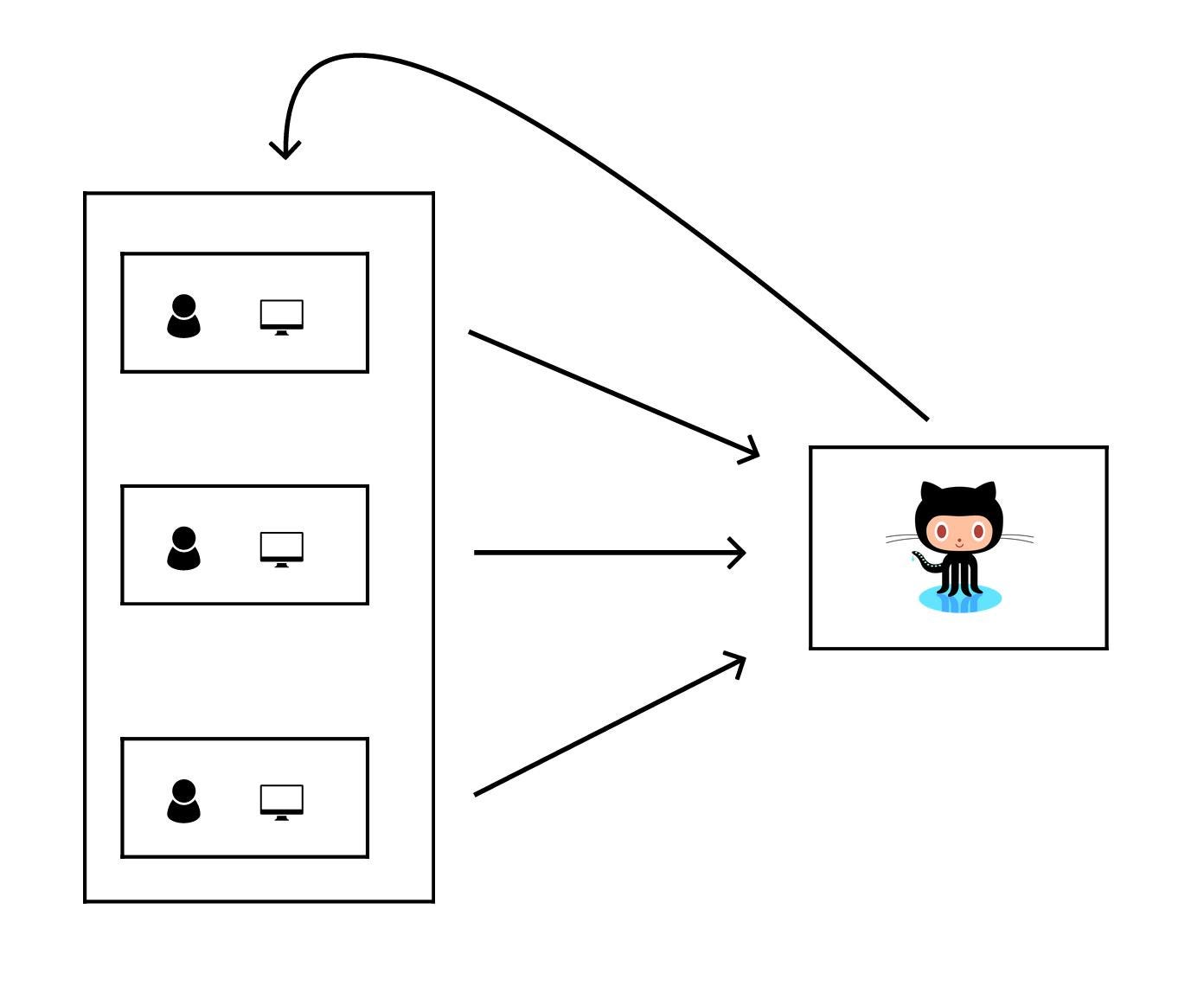 Gestión de Proyectos con Git&Github | by David Antonio Lopez Ortega ...