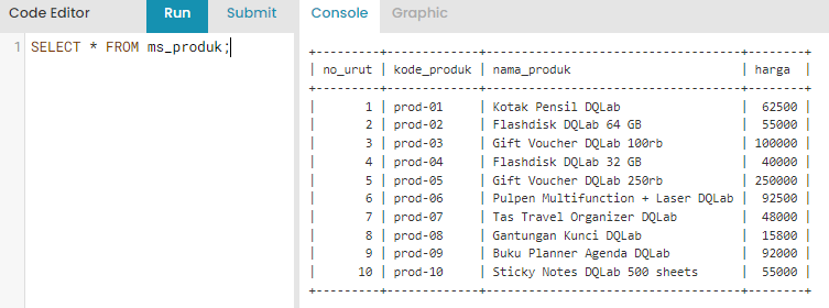 Fundamental SQL (Pengenalan Dasar SQL) | by Rismita Wahyu | Medium