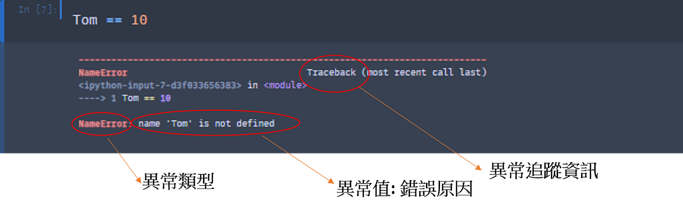 給自己的Python小筆記: Debug與測試好幫手- 嘗試try-except與主動引發raise與assert-程式異常處理 | by Chwang | Medium